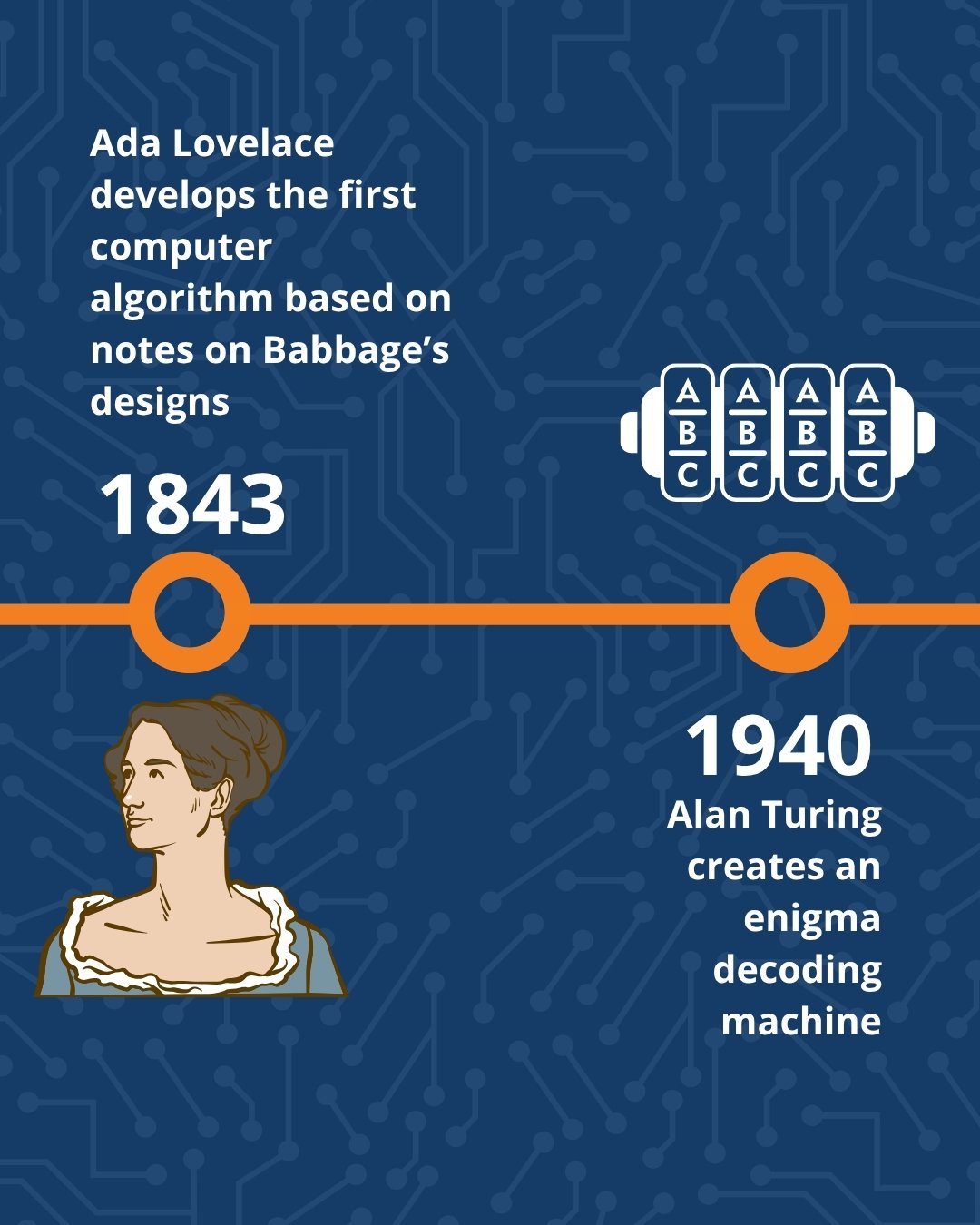 Live Events and On-demand Videos | Sumdog