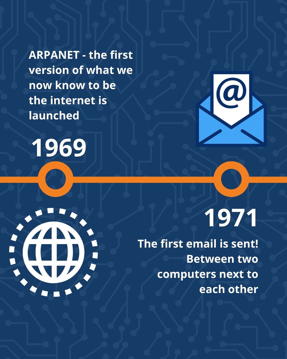 Back to school with Sumdog
