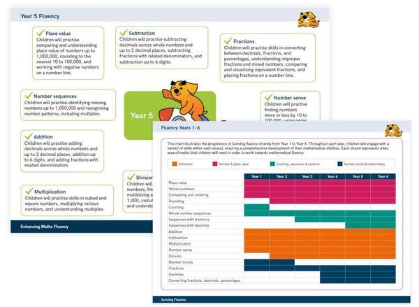 Build Maths Fluency Through Games | Sumdog