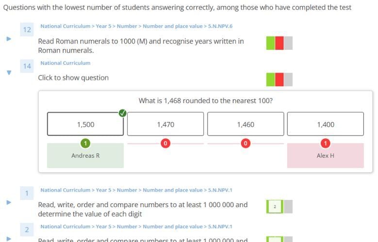 5 Reasons Teachers Should Regularly Log into Sumdog