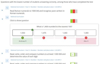 5 Reasons Teachers Should Regularly Log into Sumdog