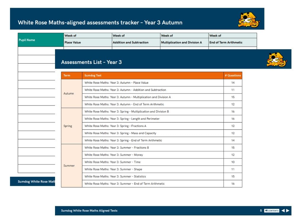 Teaching and Learning Resources | Sumdog